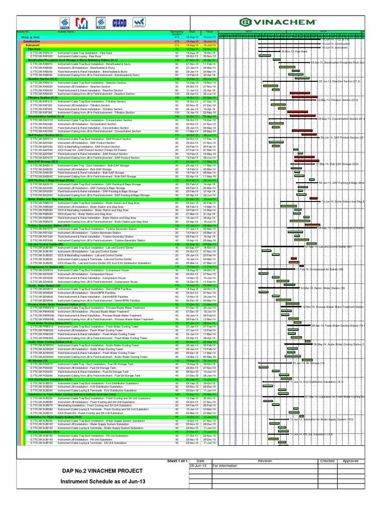 DAP2 Instrument Schedule Jun 13 | PDF | Energy Technology | Nature