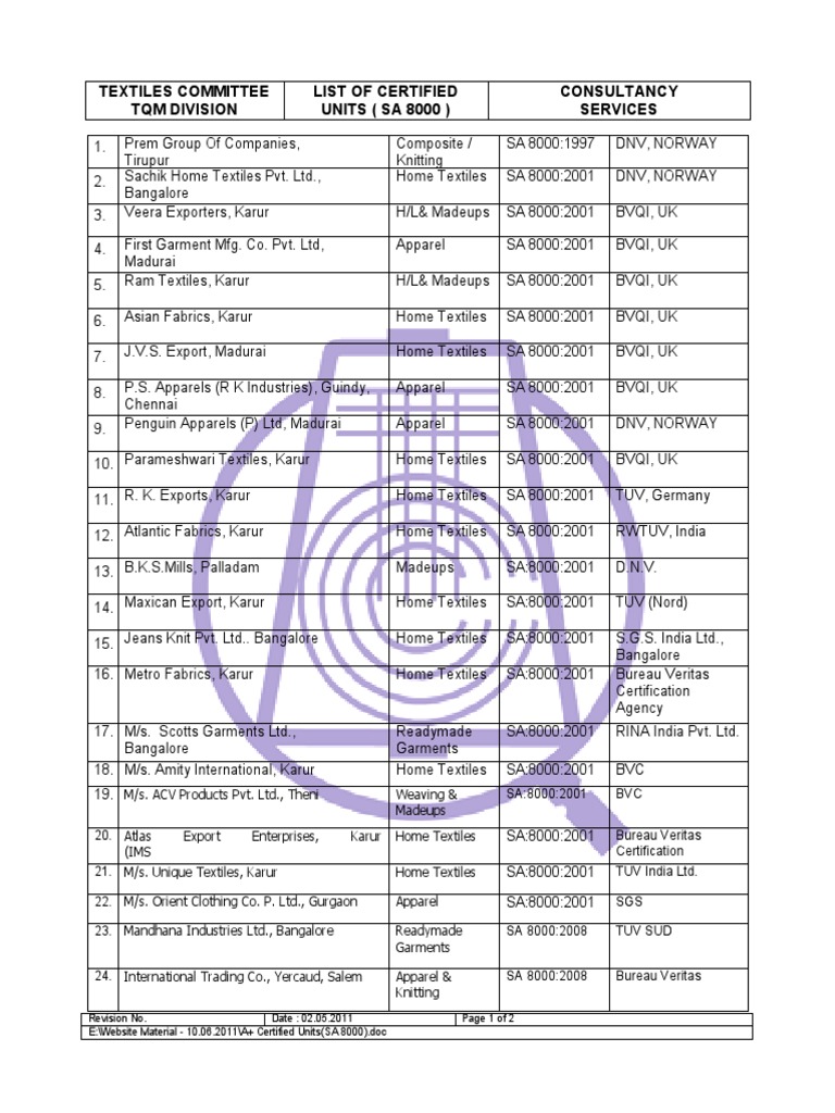Textiles Committee TQM Division List of Certified UNITS (SA 8000 ...