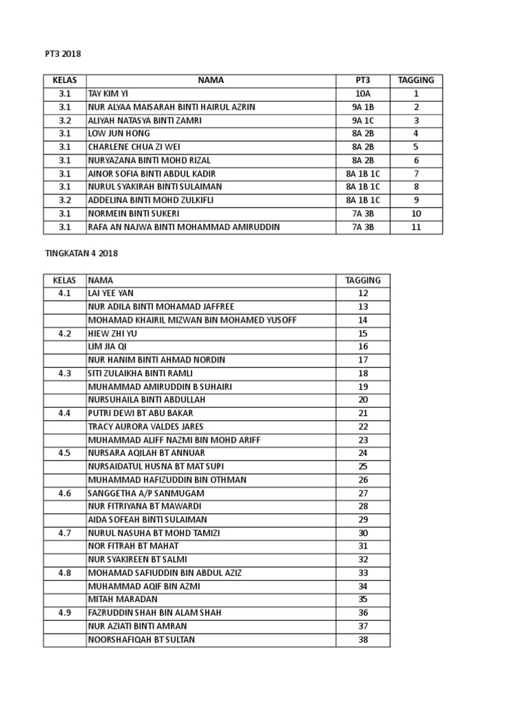 Tagging Number Murid Mac 2019 | PDF