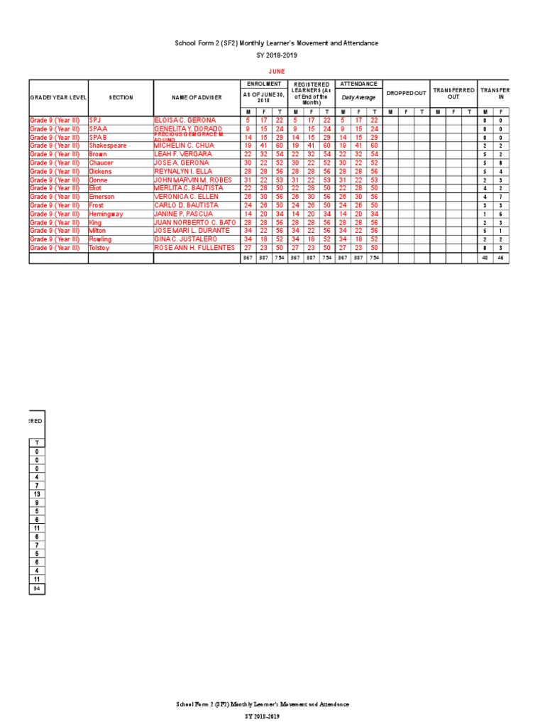 School Form 2 (SF2) Monthly Learner's Movement and Attendance SY 2018 ...