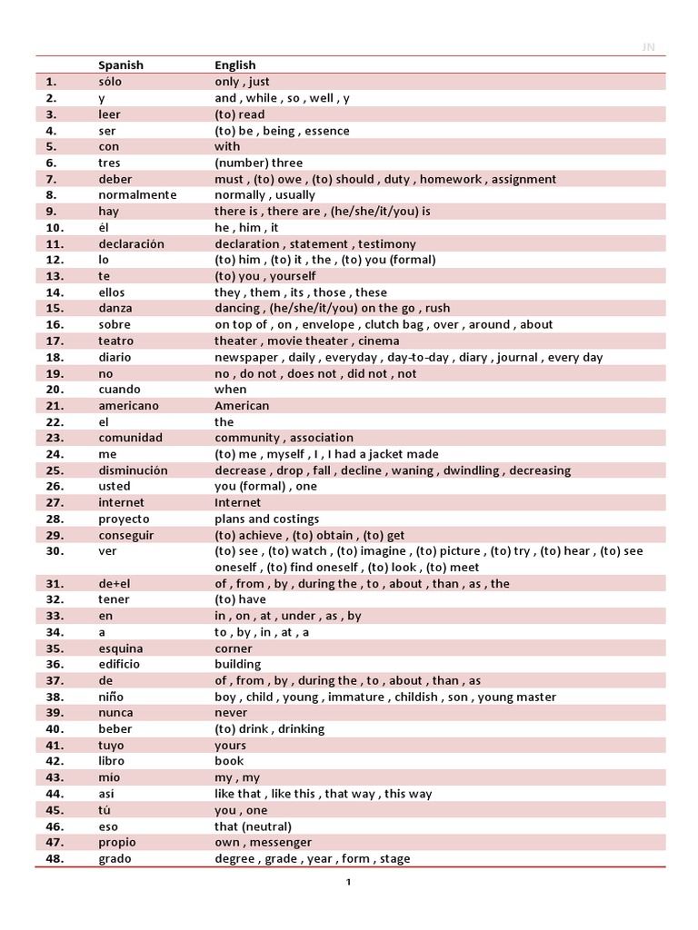 Duolingo Spanish Vocabulary List PDF | PDF