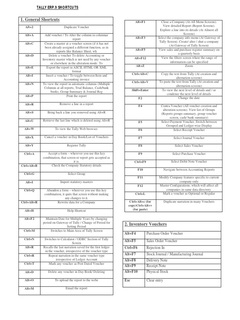 General Shortcuts: Alt+F4 Alt+F5 Ctrl+F6 Alt+F7 Alt+F8 Alt+F9 Alt+F10 ...