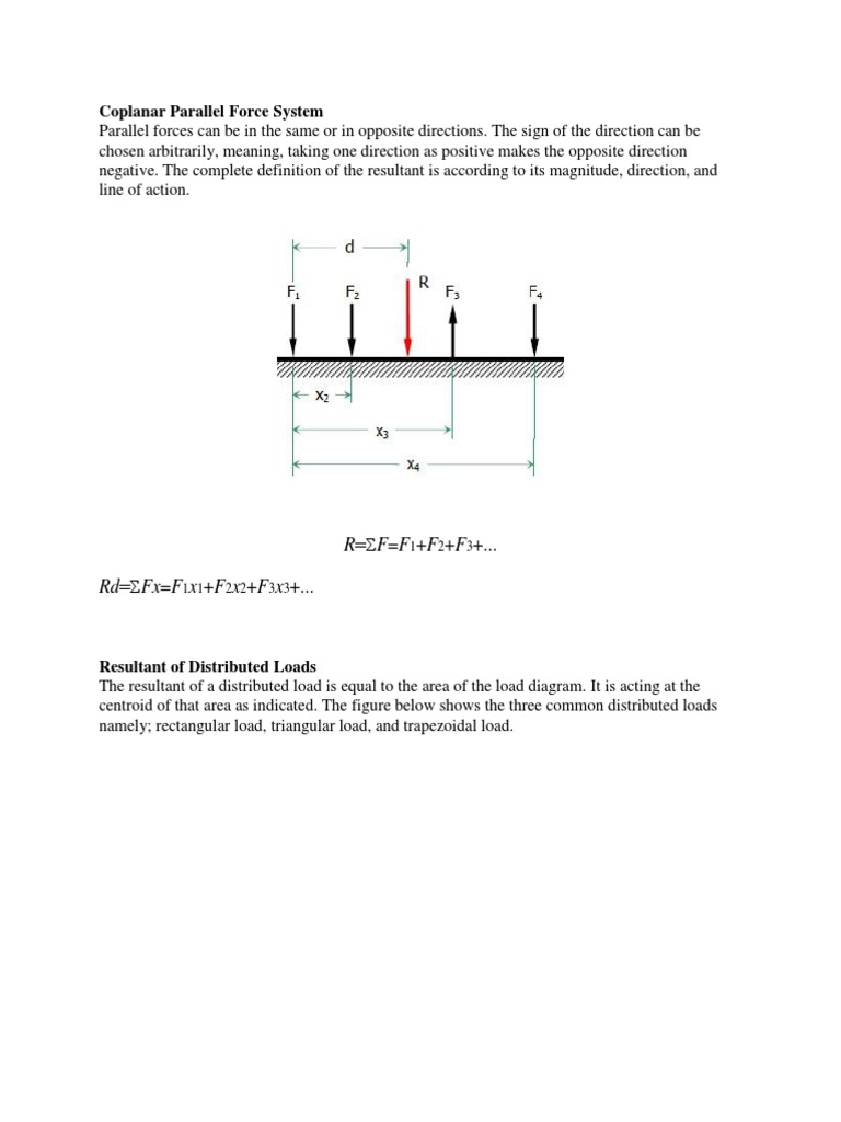 Coplanar Parallel Force System: R=Σf=F Rd=Σfx=F X X X