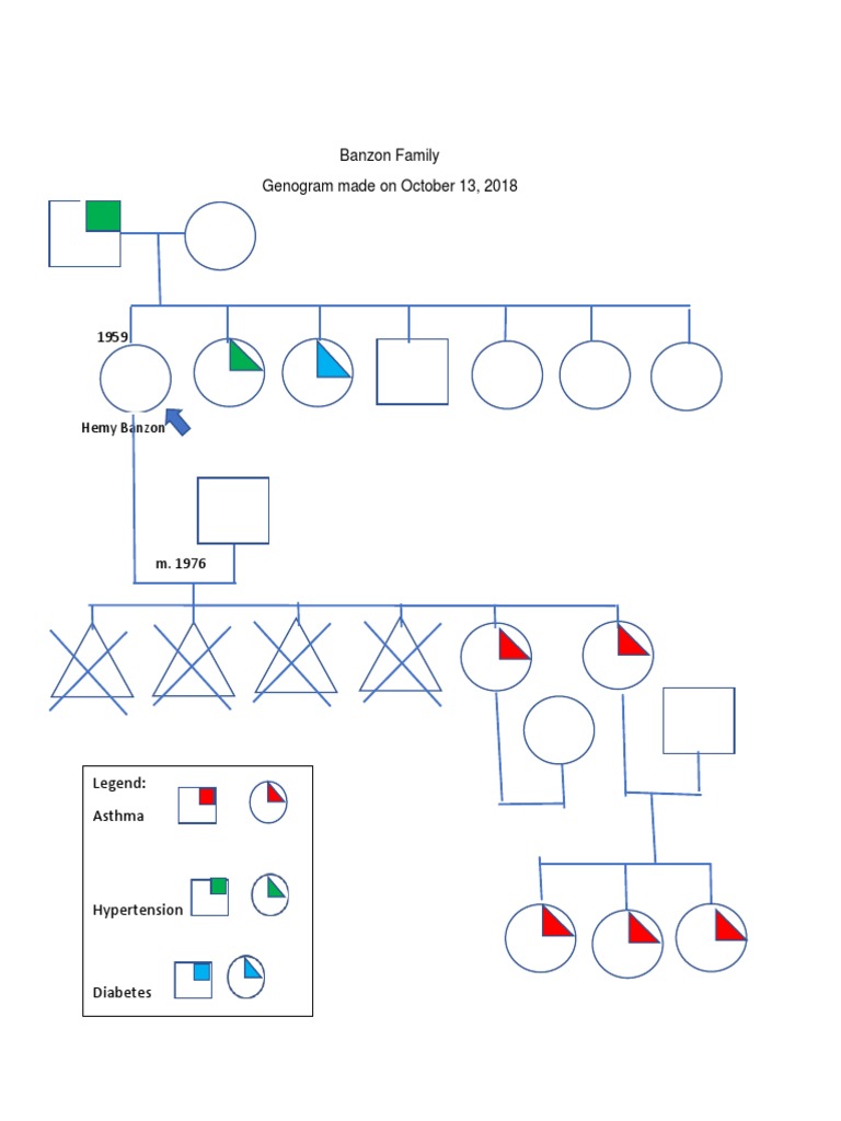 Banzon Family Genogram Made On October 13, 2018: Legend: Asthma | PDF ...