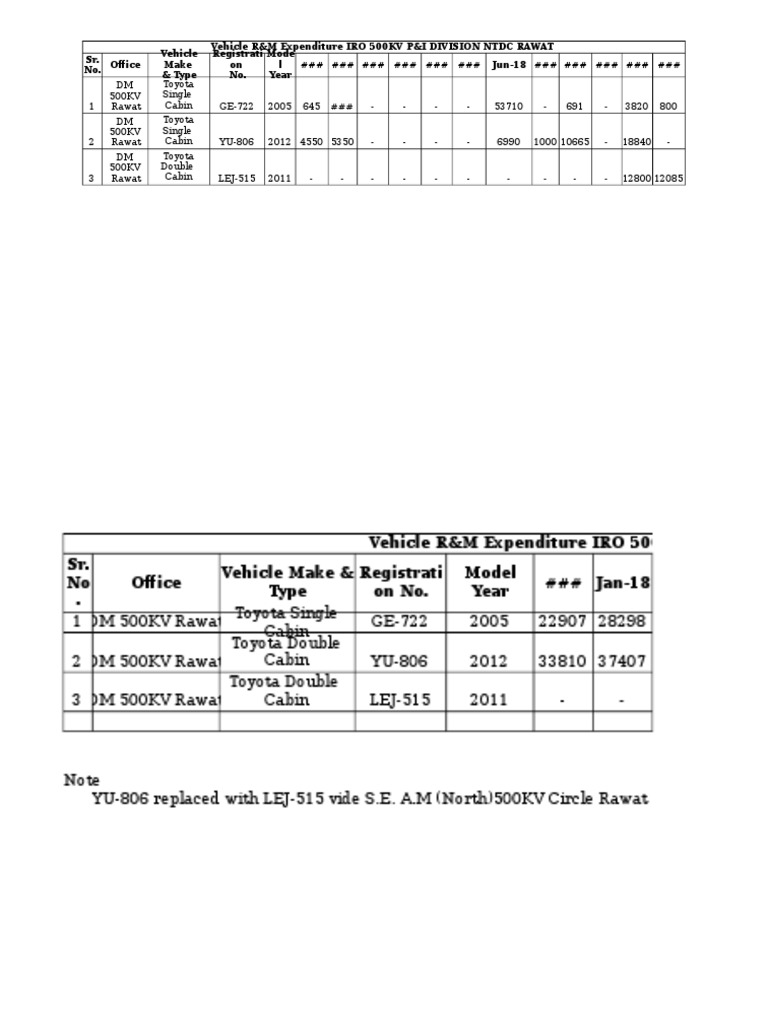 NTDC Rawat Vehicle R&M Costs | PDF | Technology & Engineering
