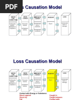 SCAT Systematic Cause Analysis Technique | Causality | Personal Protective Equipment