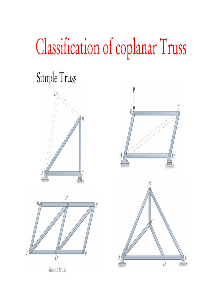 Types of Coplanar Trusses Explained | PDF | Computers | Technology ...