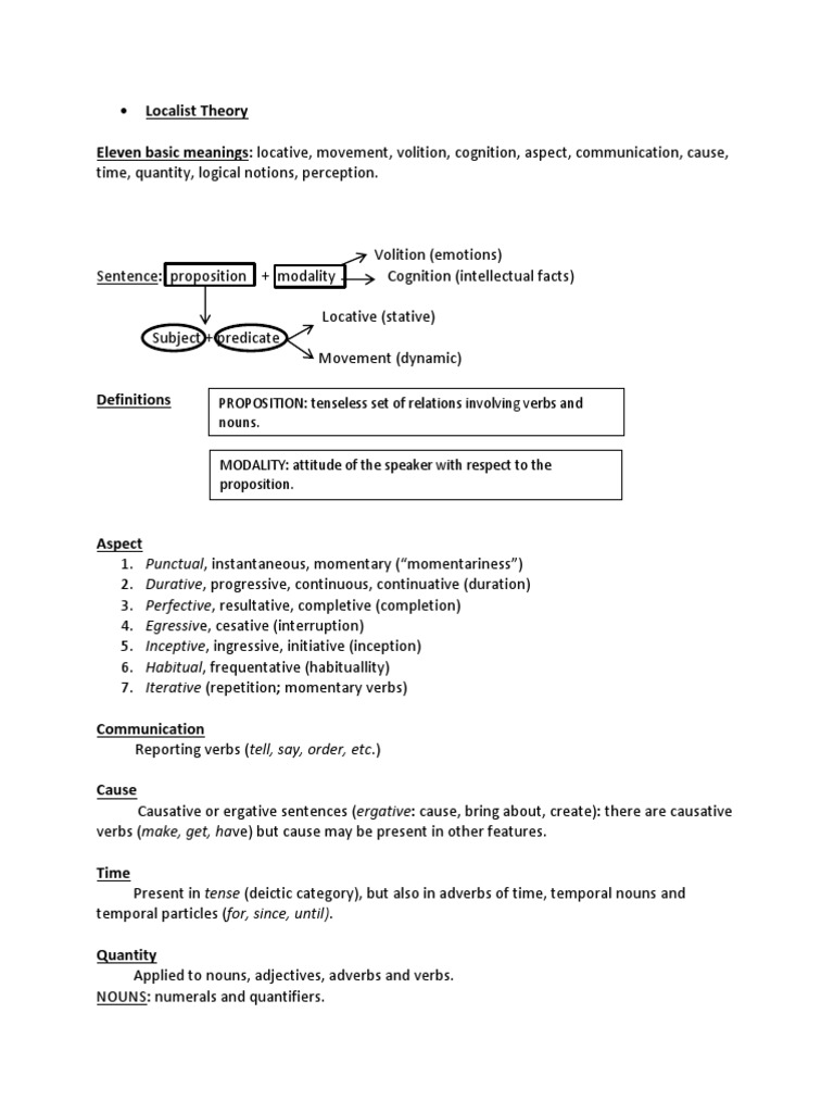Localist Theory Eleven Basic Meanings: Locative, Movement, Volition ...