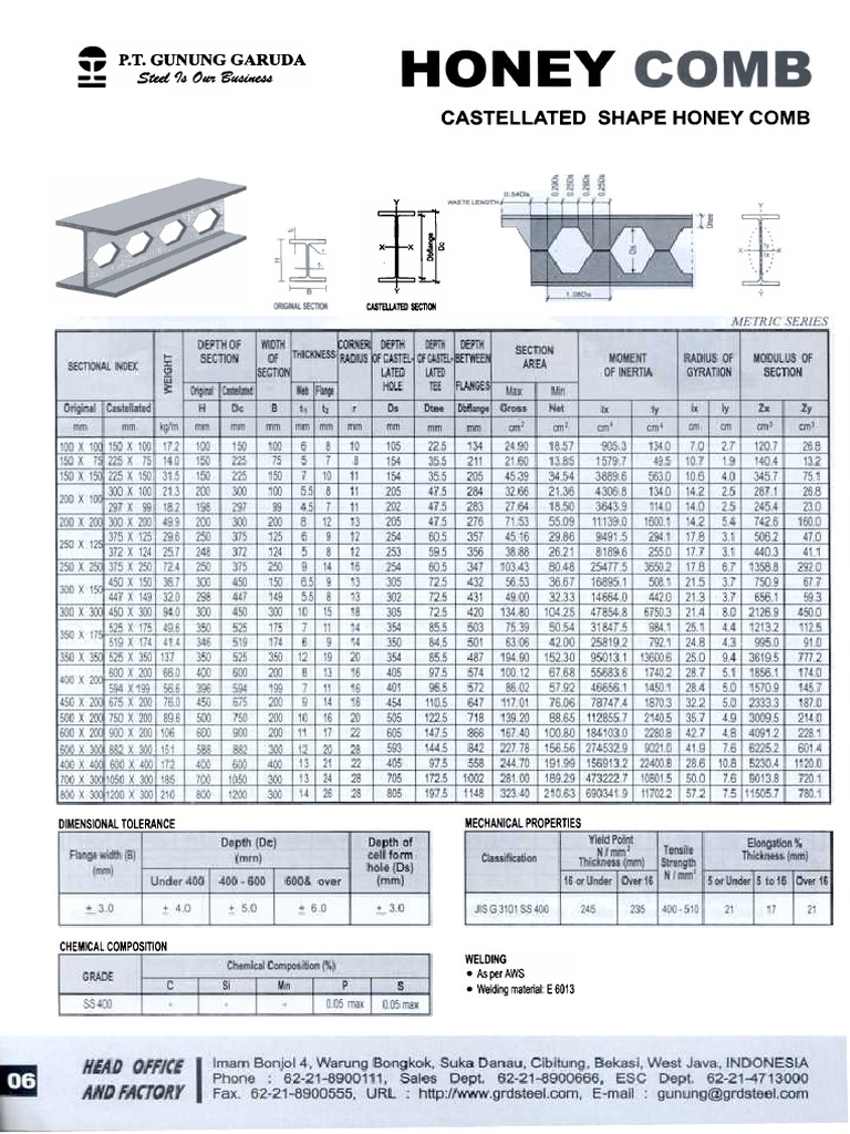 Castellated Shape Honey Comb: ... ... P.T. Gunung Garuda - Steel 16 'C ...