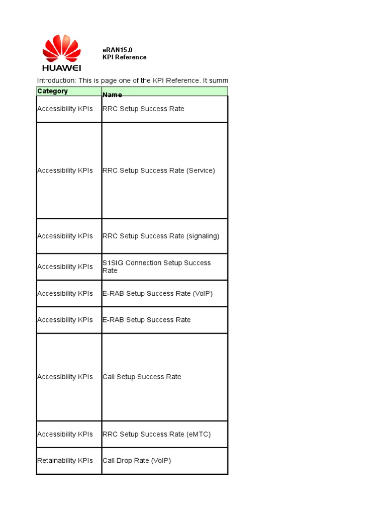 Huawei ERAN KPI Reference Summary v1r15c00 | PDF | Lte ...