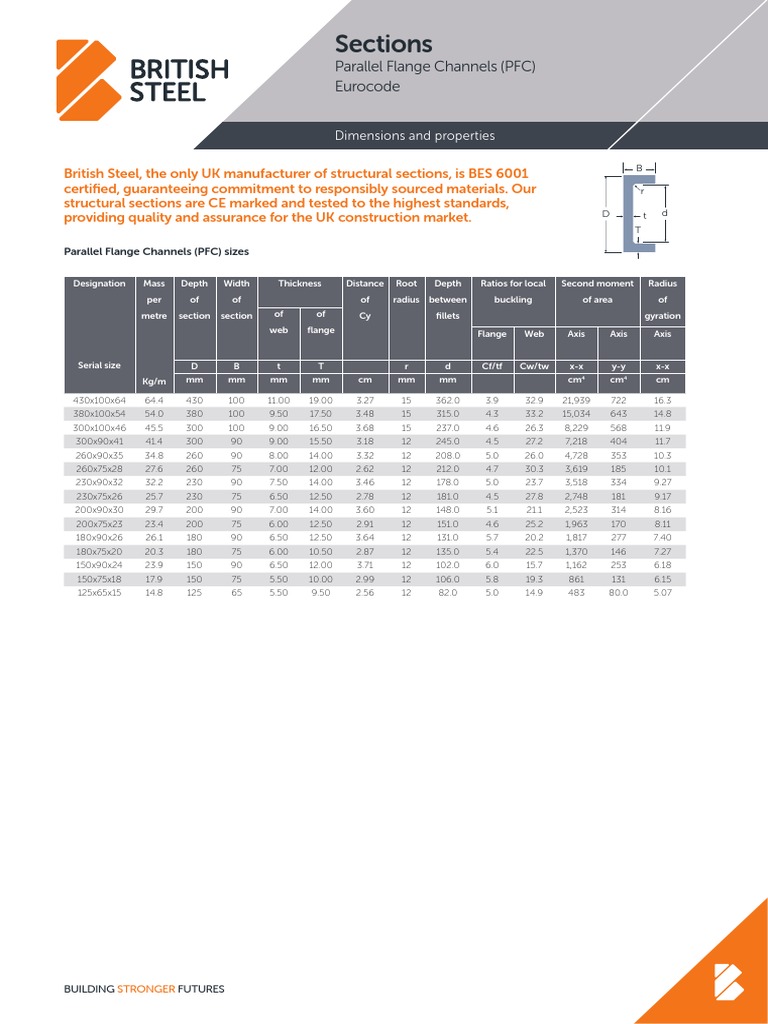 Parallel Flange Channels PFC Eurocode Data Sheet PDF | PDF | Mechanical ...