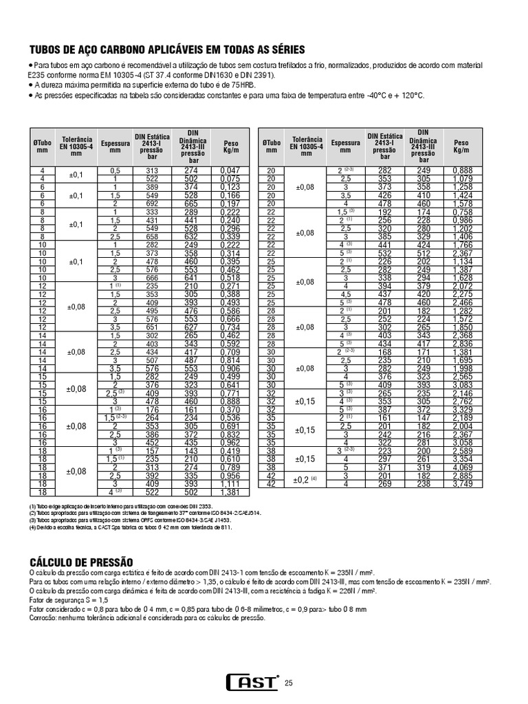Tabela Tubos - Web PDF | PDF | Aço | Tecnologia de construção