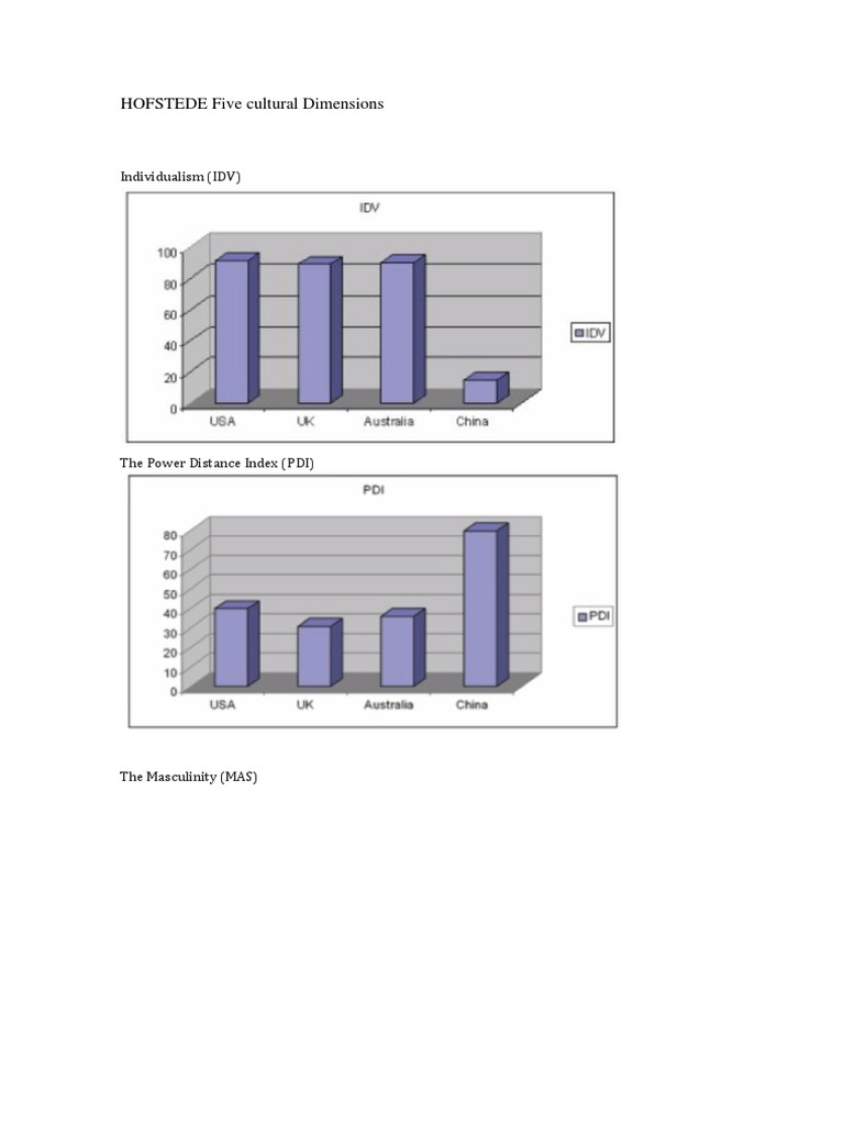 HOFSTEDE Five Cultural Dimensions | PDF