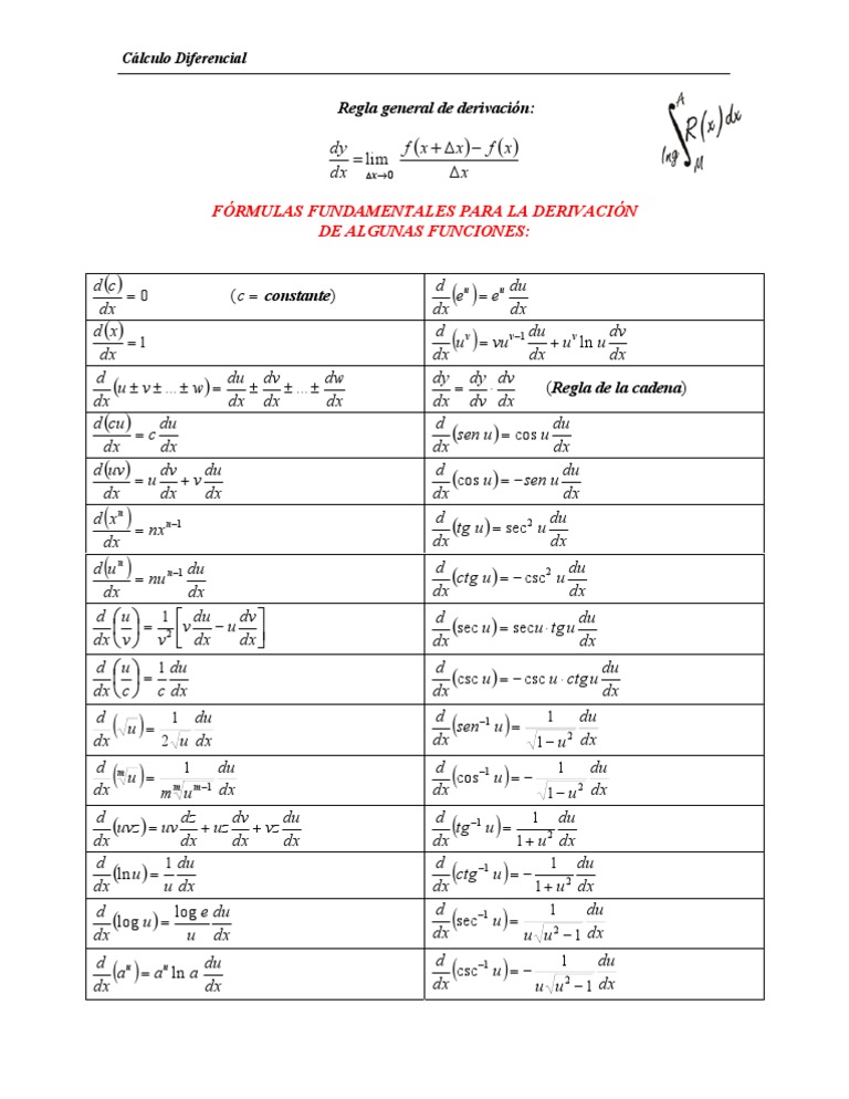 Formulario De Derivadas