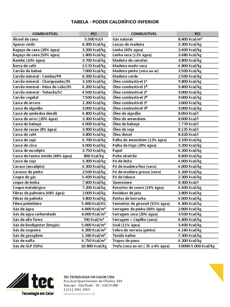 Comparação do Poder Calorífico Inferior de diversos combustíveis | PDF ...
