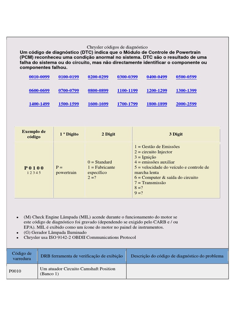 Códigos de Diagnóstico Chrysler DTC | PDF | Termostato | Rede elétrica