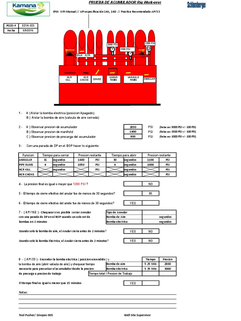 Formato de Prueba de Acumulador W O | PDF | Equipo de laboratorio | Bomba