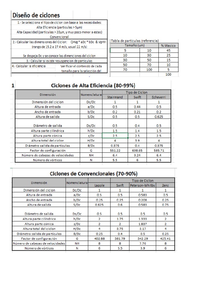 Formulario de Ciclones - Secado - Esiqie | PDF | Estaciones de ciclones tropicales | Ciclones ...