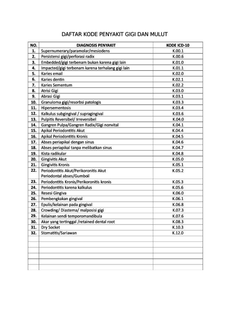 Daftar Kode Penyakit Gigi Dan Mulut Bpjs 2014 | PDF