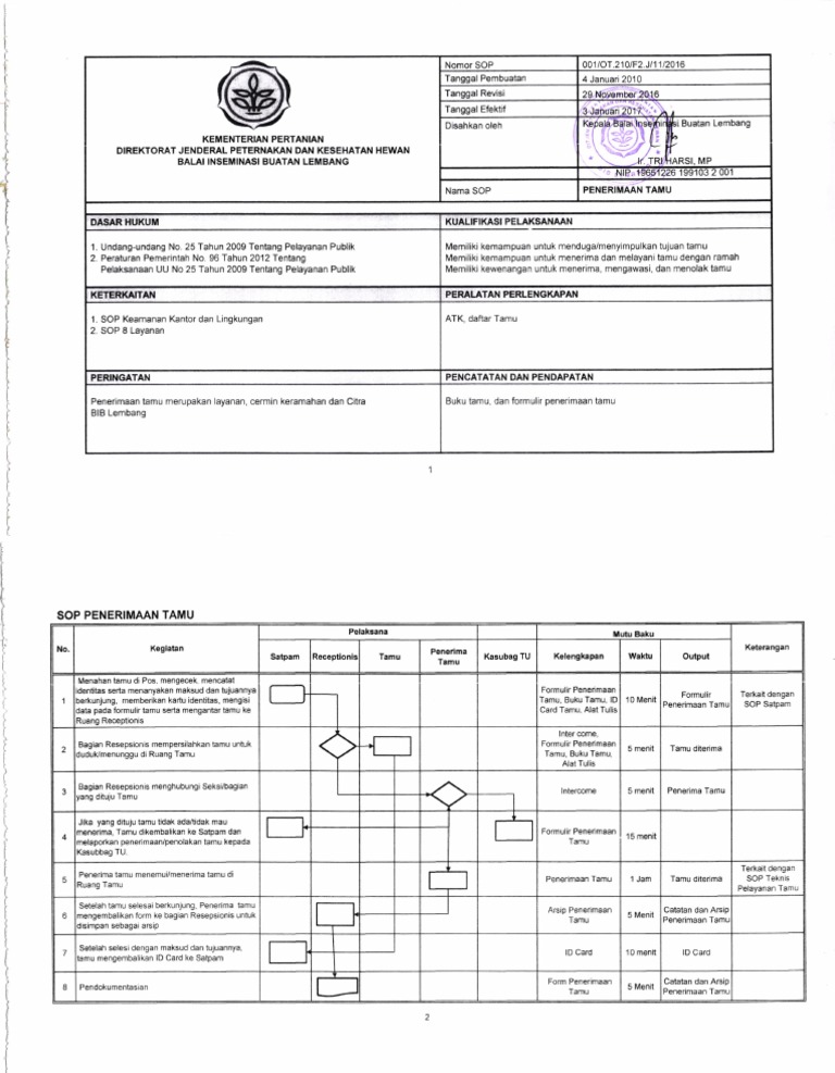 Sop Penerimaan Tamu | PDF