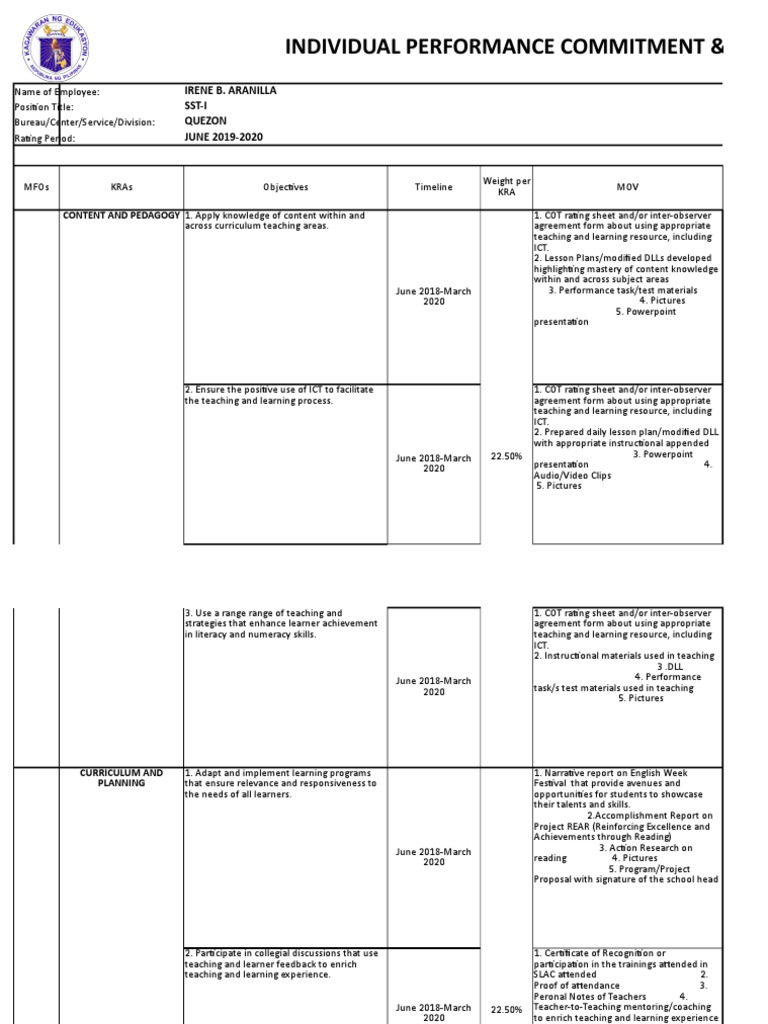 Individual Performance Commitment & Review Form (Ipcrf) : Irene B ...