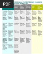 Australian Professional Standards For Teachers | PDF | Educational ...