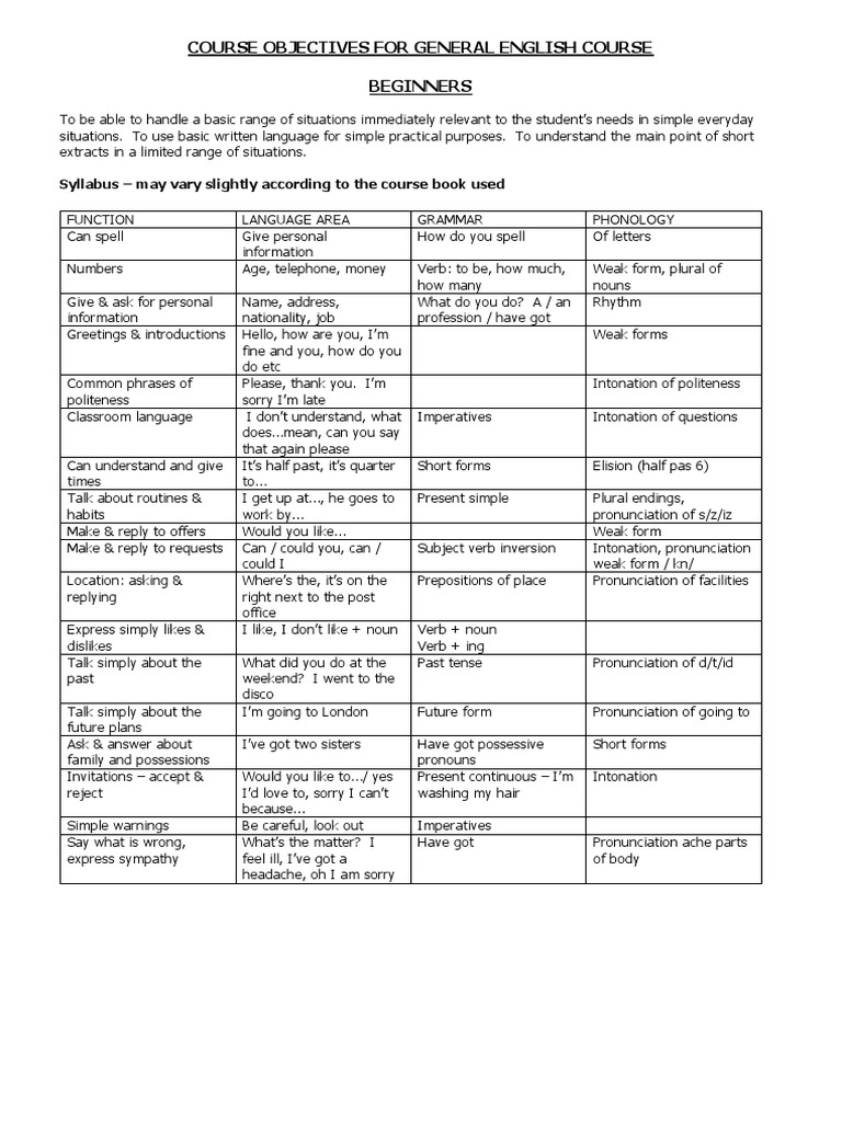 Course Objectives For General English Course Beginners: Syllabus - May ...