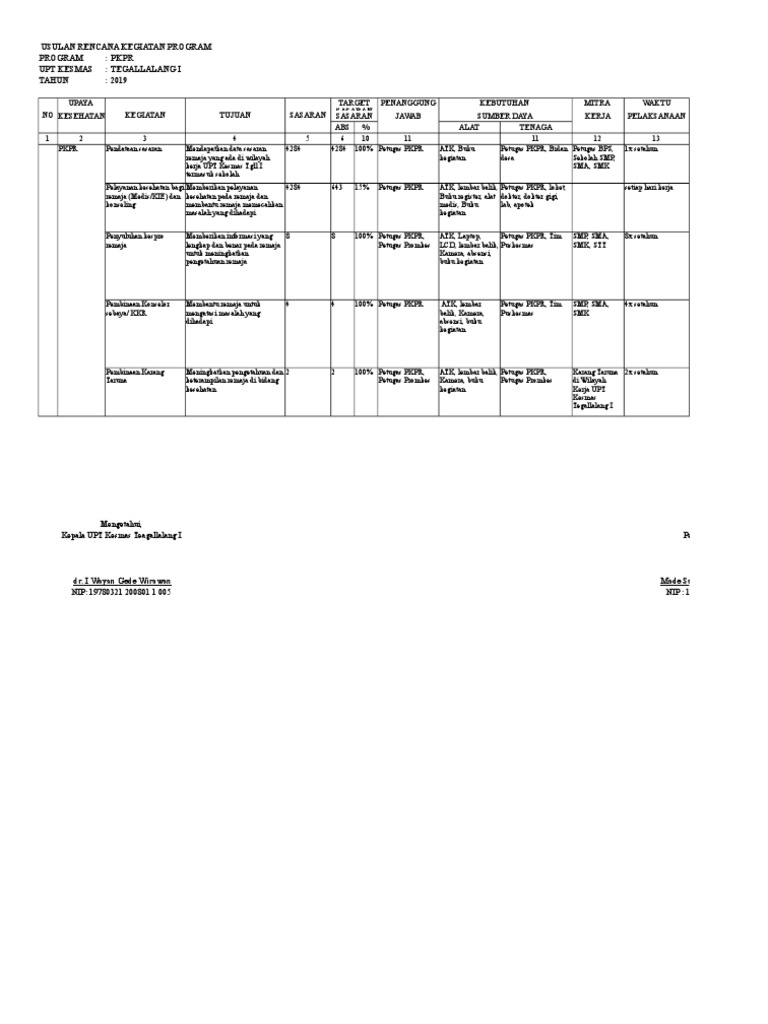 Usulan Ruk PKPR 2019 | PDF