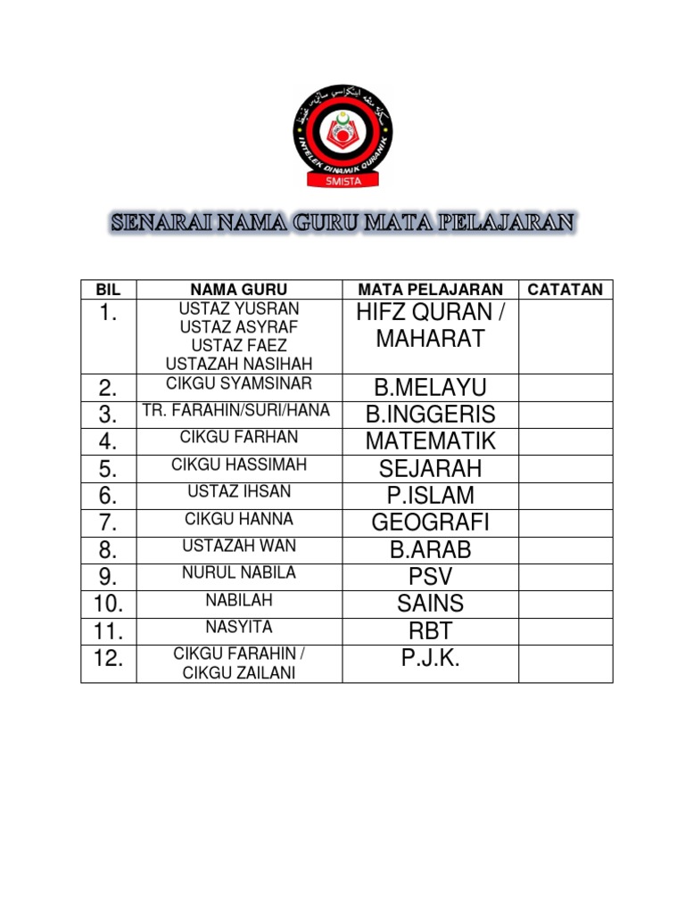 Senarai Nama Guru Mata Pelajaran | PDF