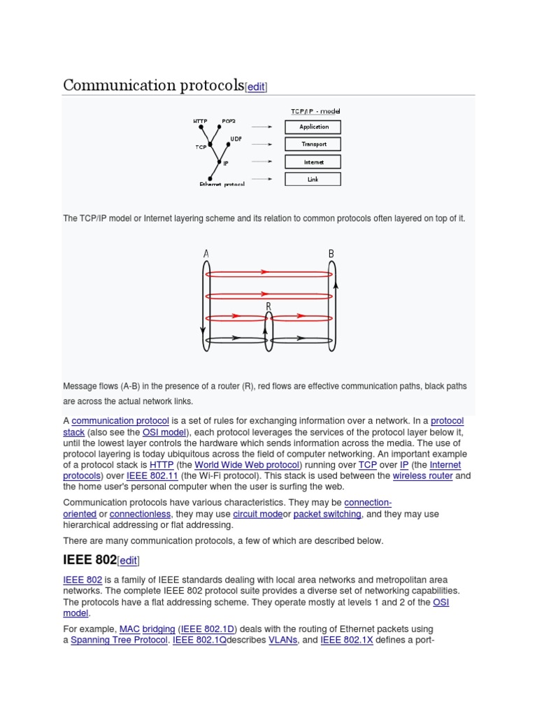 Communication Protocols: IEEE 802 | PDF | Computer Network | Internet Protocol Suite