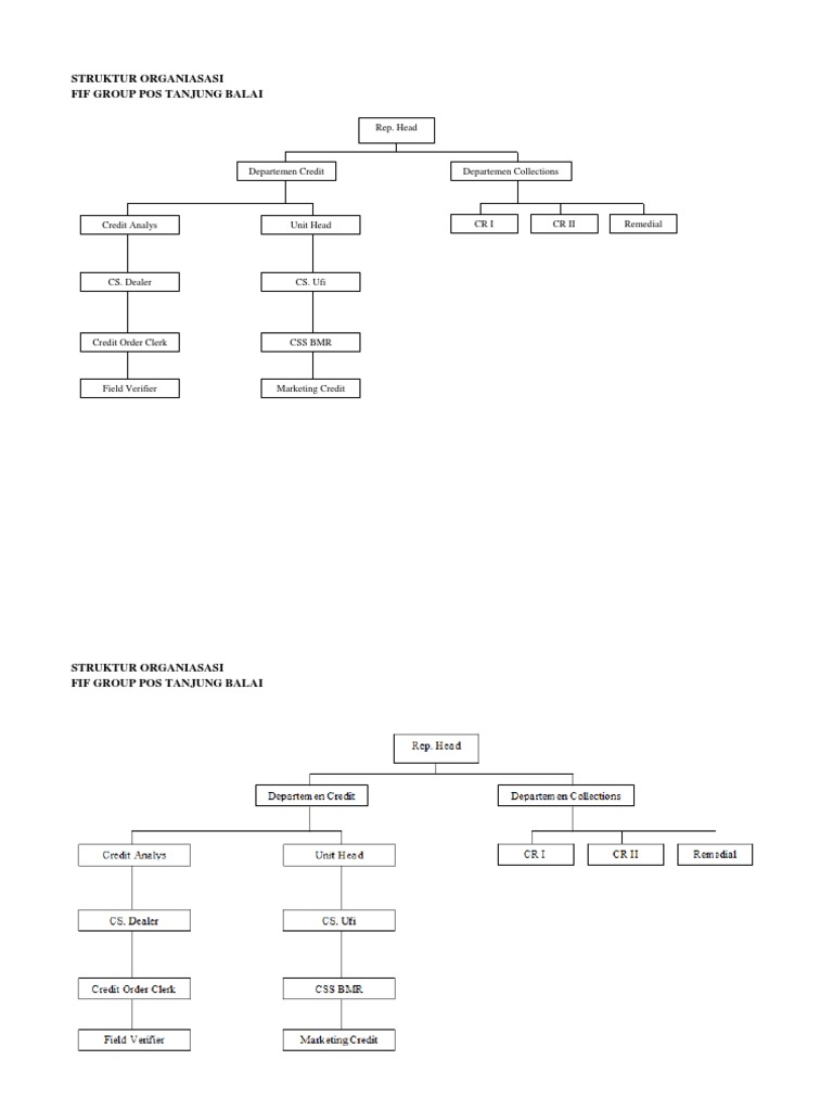 Struktur Organiasasi Fif Group Pos Tanjung Balai: Rep. Head | PDF ...