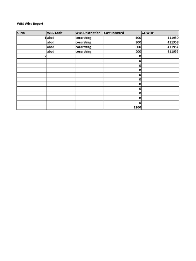 Wbs Code Wise Report