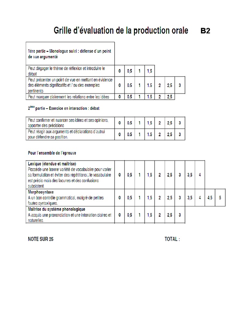 Grille Oral b2 | PDF