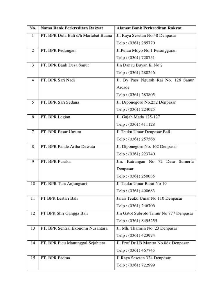 BPR Kota Denpasar | PDF