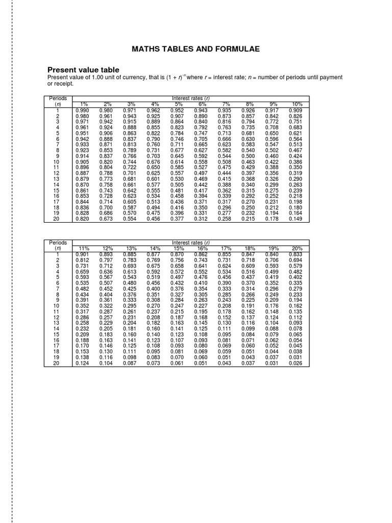 Maths Tables and Formulae Present Value Table | PDF | Present Value ...
