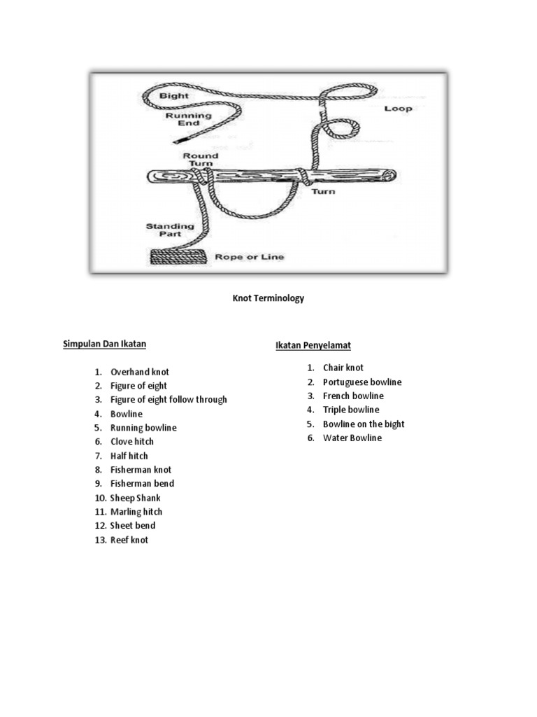 Knot Terminology | PDF