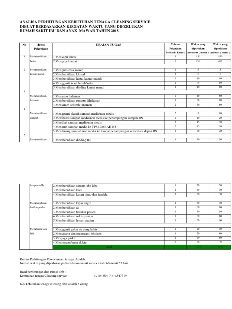 Analisa Perhitungan Kebutuhan Tenaga Cleaning Service Dibuat ...