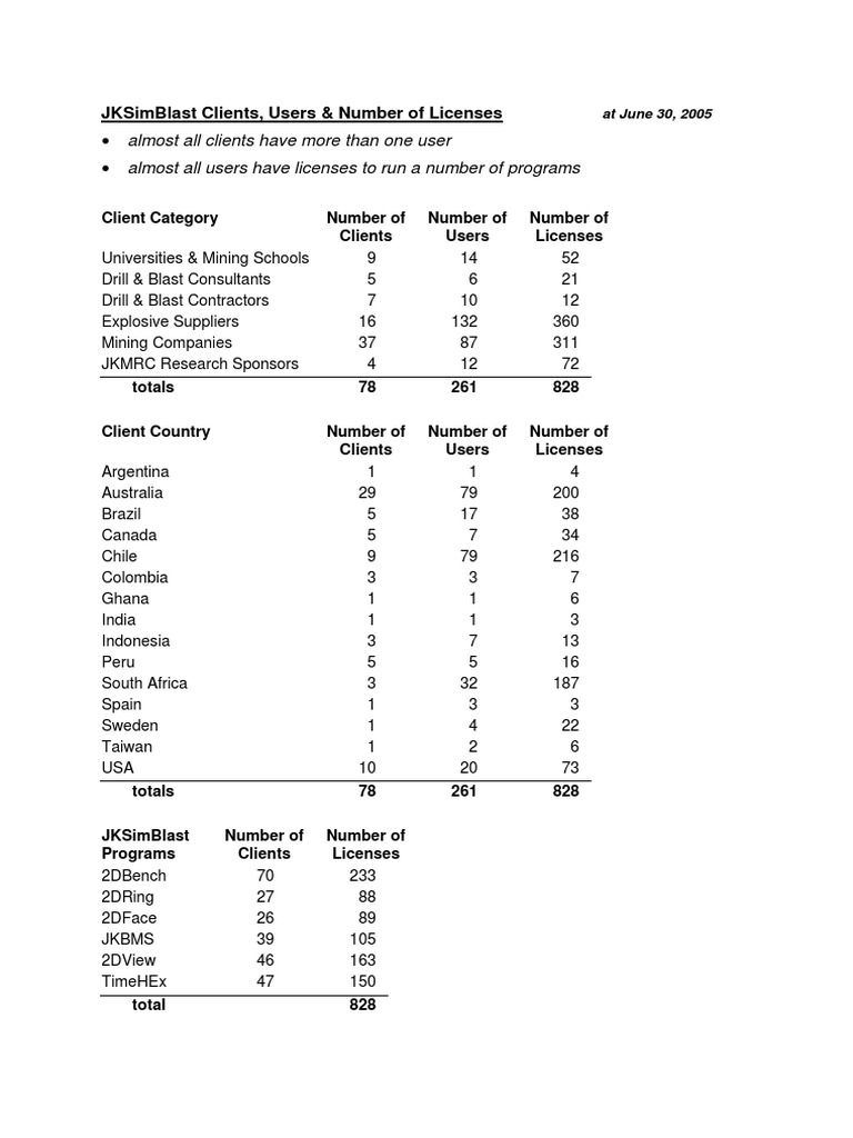 Mekbat Bab 2 Fix | PDF