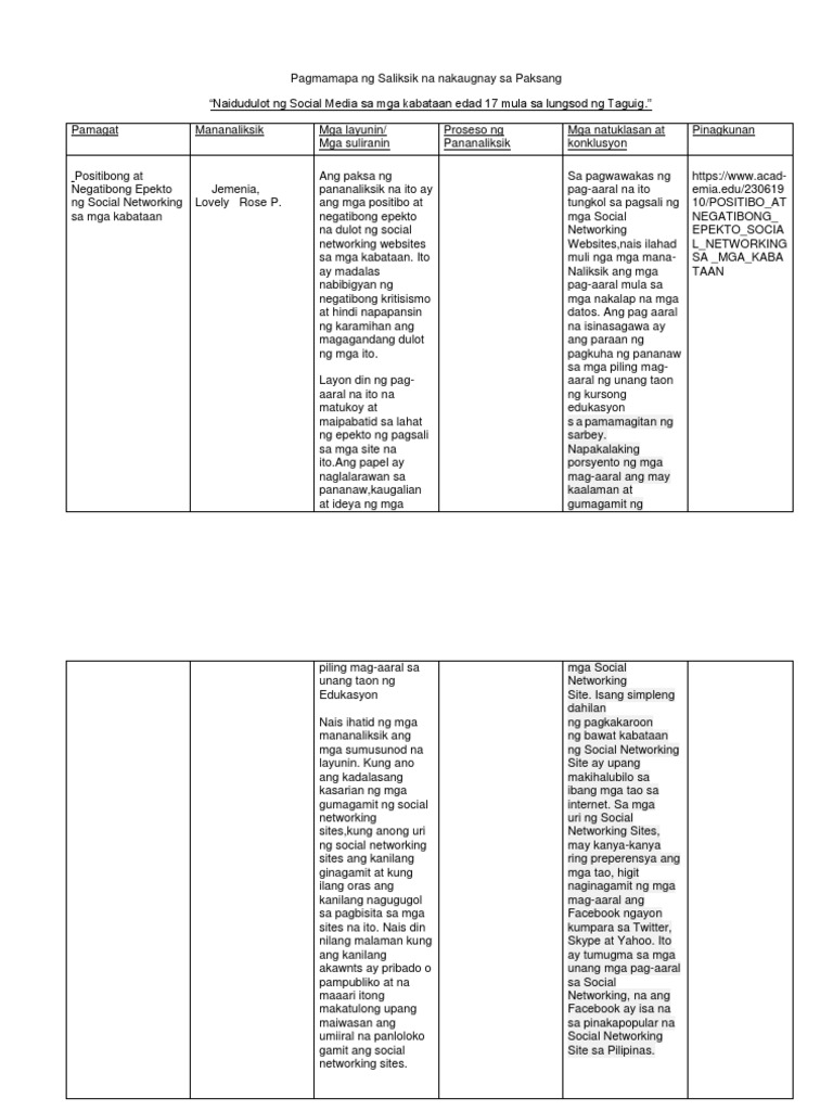 Pagmamapa NG Saliksik Na Nakaugnay Sa Paksang Naidudulont NG Social ...