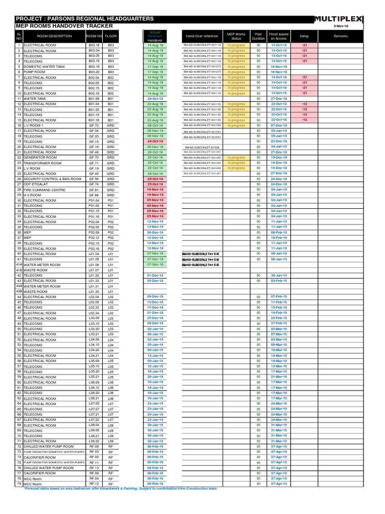 Mep Rooms Handover Tracker: Project: Parsons Regional Headquarters ...