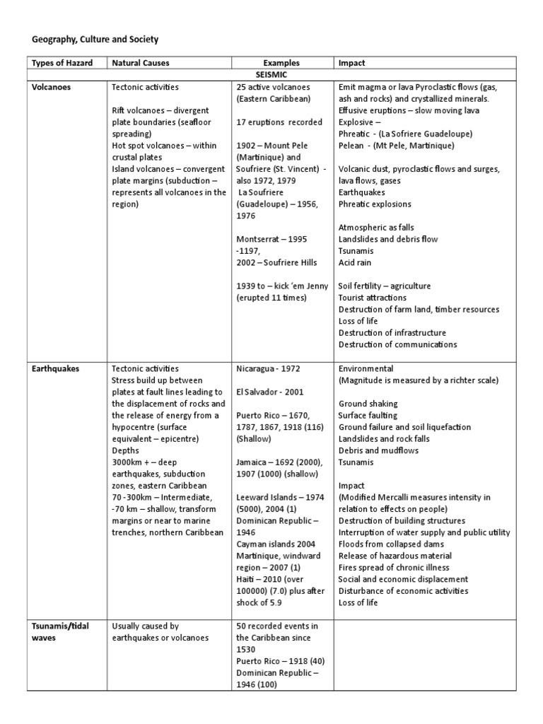 Natural Hazards in the Caribbean | PDF | Volcano | Types Of Volcanic ...