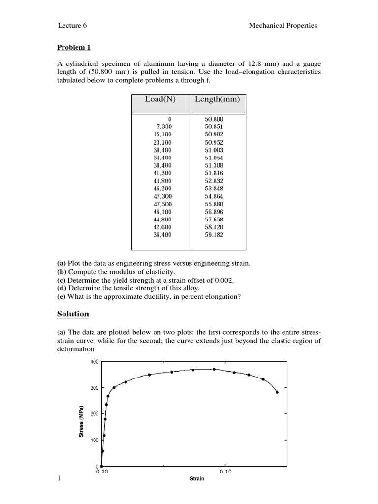 6 PDF | PDF | Deformation (Engineering) | Strength Of Materials