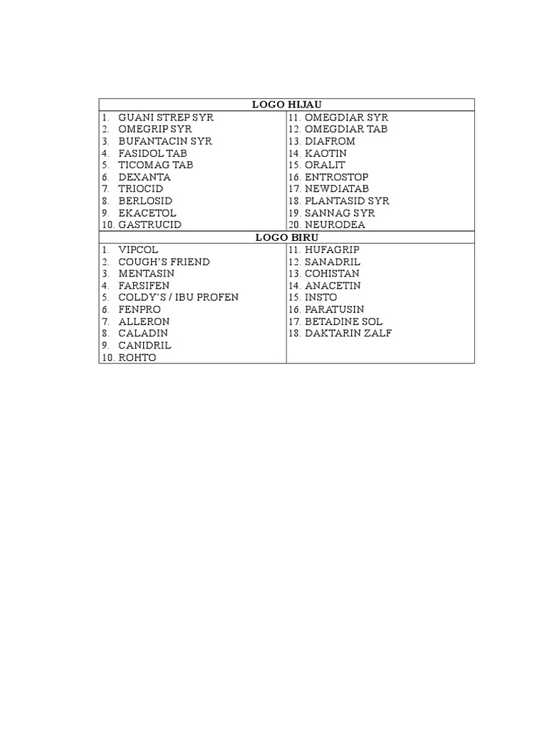 List of Medication Brand Names | PDF