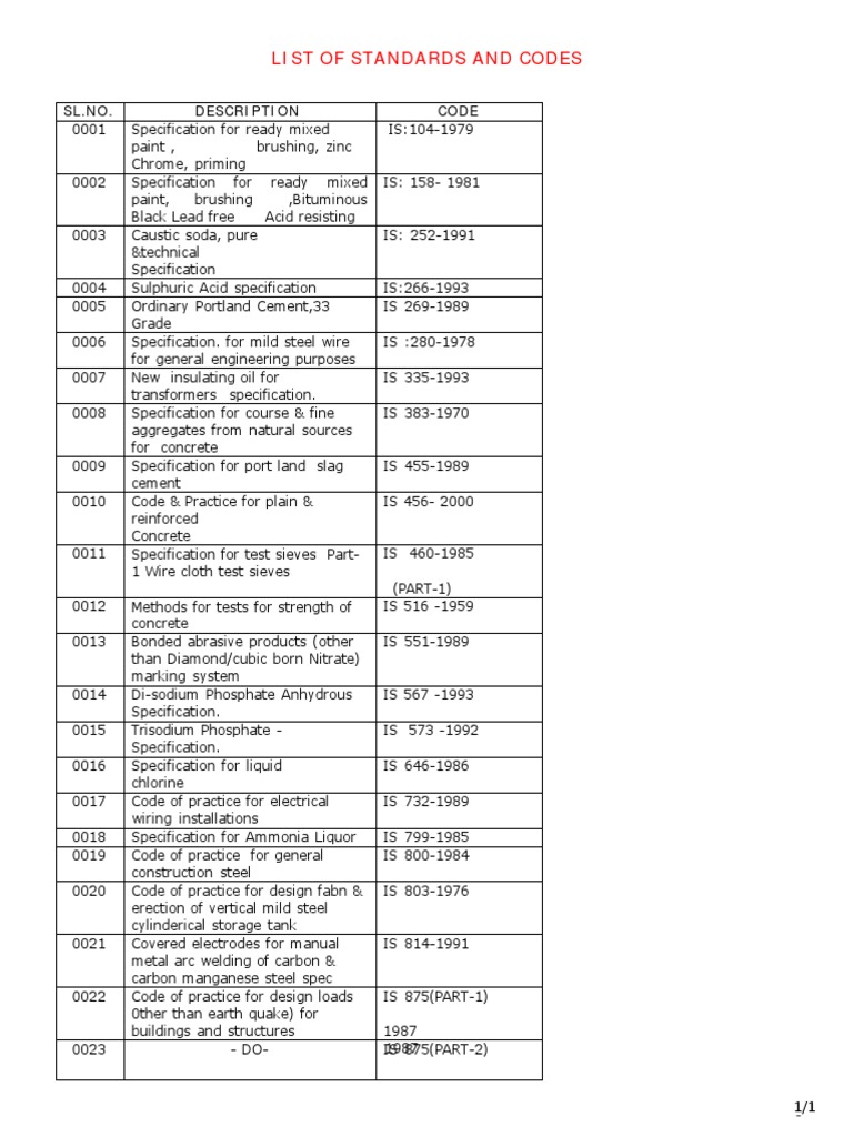 List of Standards and Codes For Power Plant | PDF | Concrete | Screw