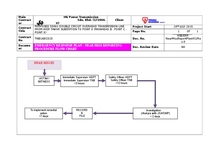 Emergency Response Plan - Near Miss Reporting Procedure Flow Chart | PDF