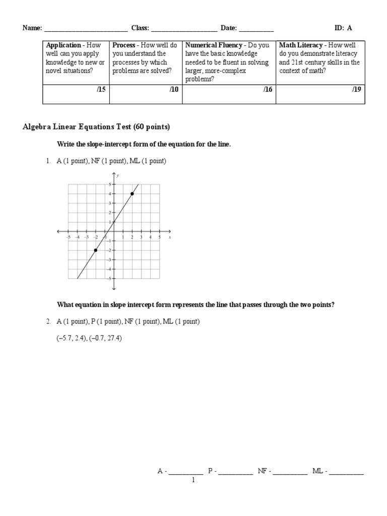 Algebra 1 Linear Equations Assessment | PDF | Equations | Algebra