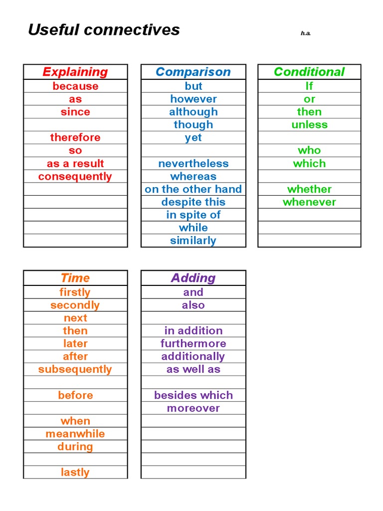 Useful Connectives: Explaining | PDF