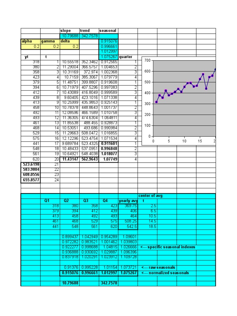 Holt Winters Multiplicative | PDF | Business