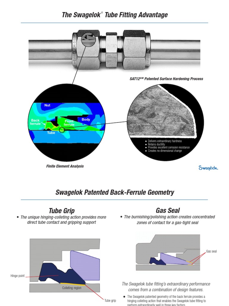 The Swagelok Tube Fitting Advantage: SAT12 Patented Surface Hardening Process | PDF | Industrial ...
