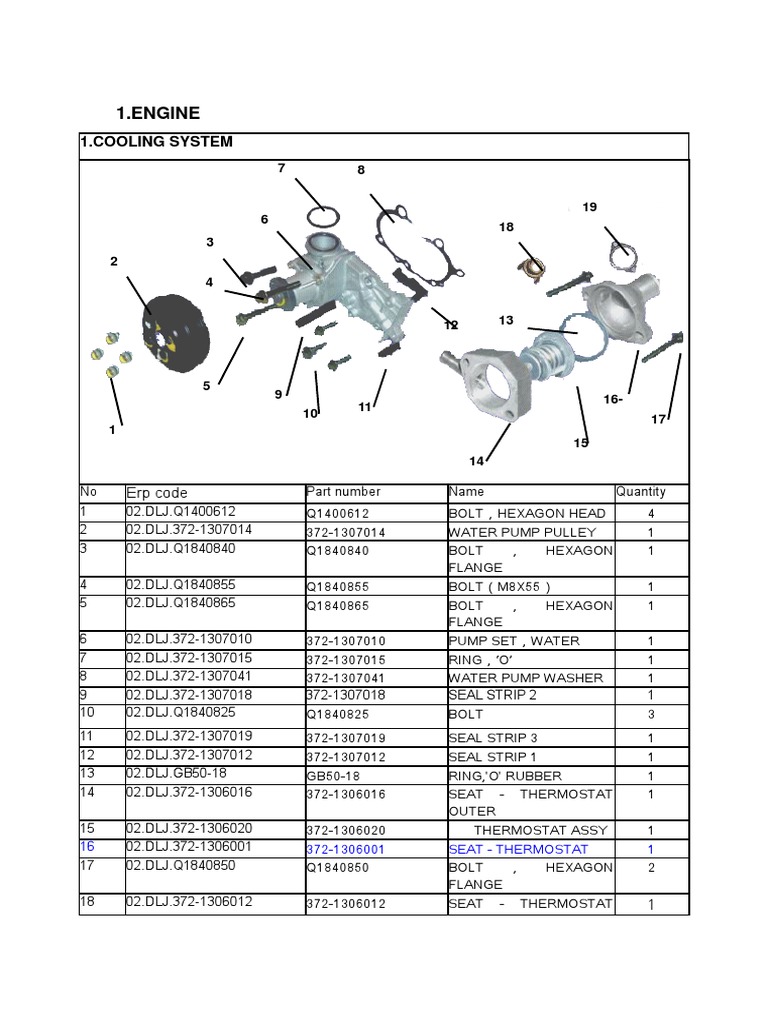 Joyner 800 Python Buggy Manual Kinhthras | PDF | Throttle | Vehicles